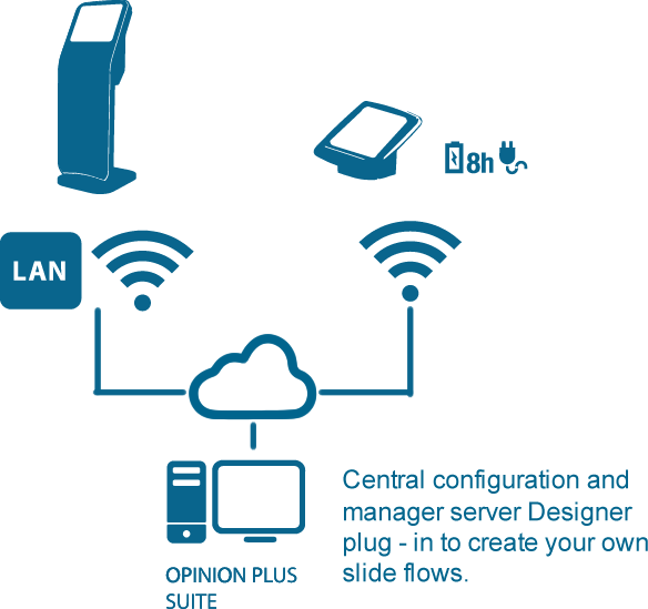 Soluciones de Comentarios de Clientes - Wavetec