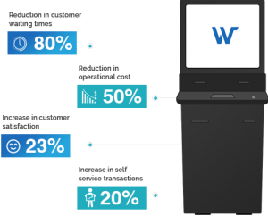 Self Service Kiosks | Grow Your Business in The Digital Age