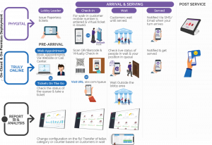 Wavetec introduces new Solutions to combat Covid-19 – Wavetec