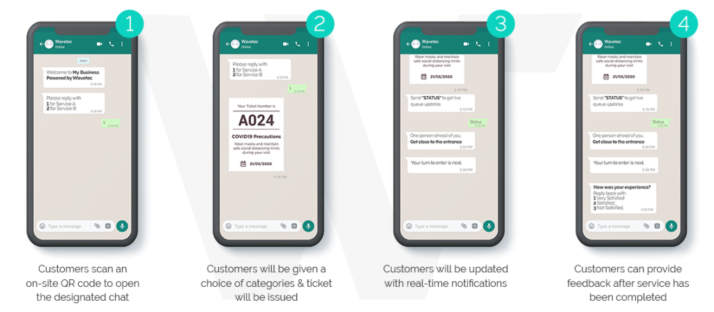 Wavetec Launches Worlds First WhatsApp Enabled Virtual Queuing System ...