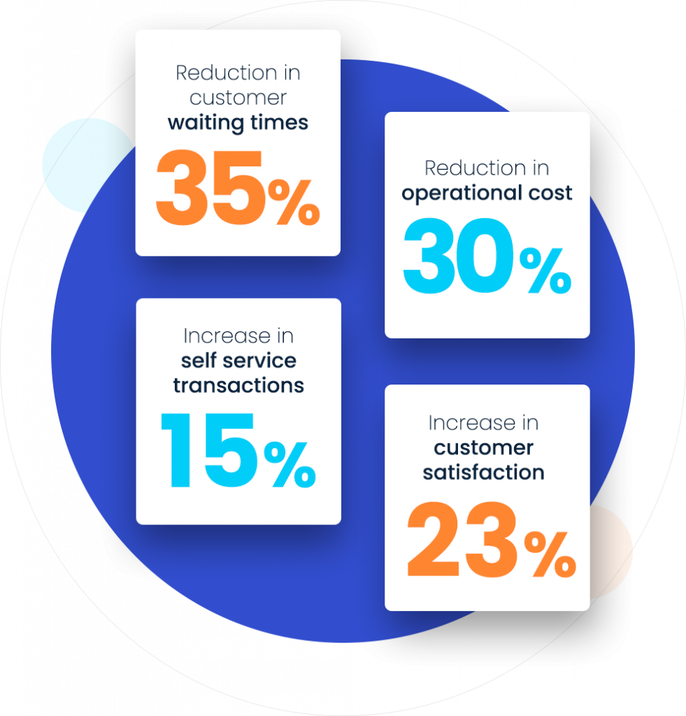 7 Key Elements of Customer Experience