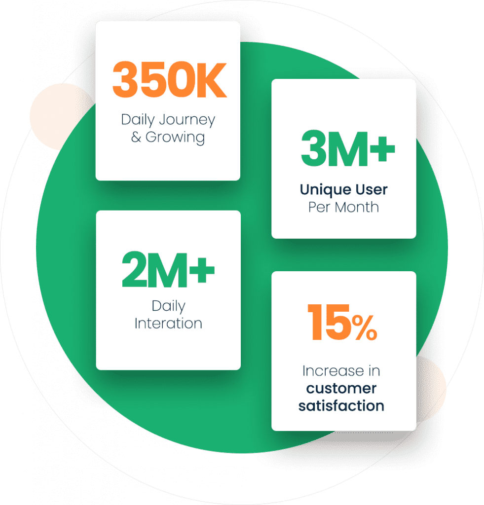 Mobile Queuing – How it works – Wavetec