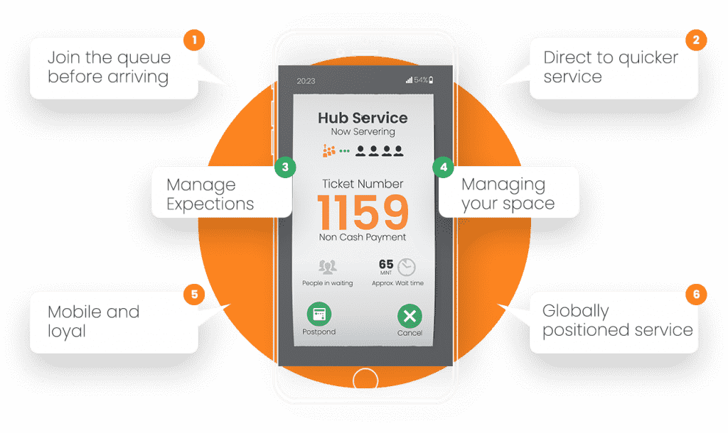 Mobile Queuing - How it works – Wavetec