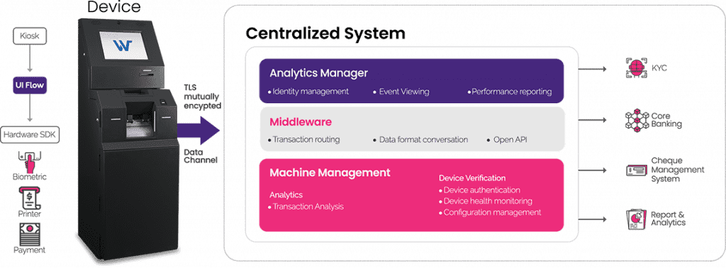 VIA OS – Self-Service Kiosk Software by Wavetec