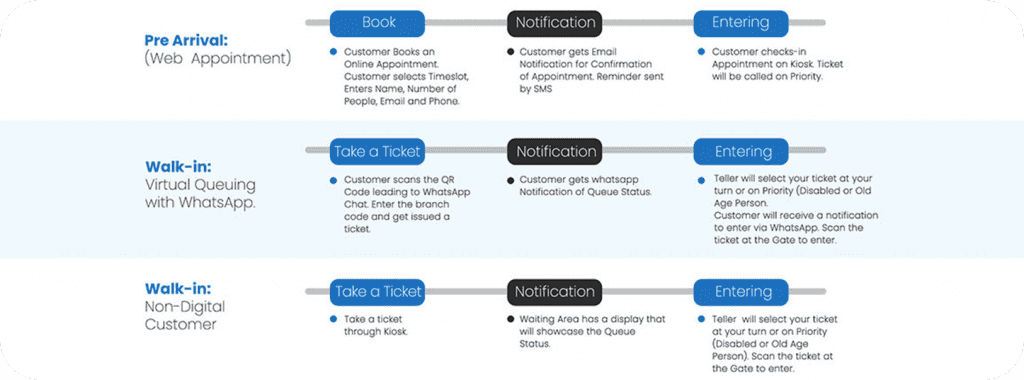 Colmenar – Wavetec