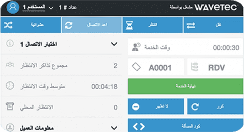 Ministry of Commerce & Investment – Wavetec