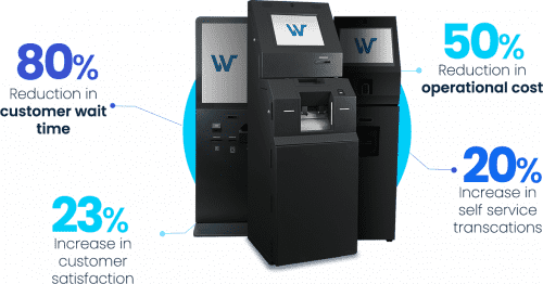 Self-Service Kiosks Solution - Wavetec