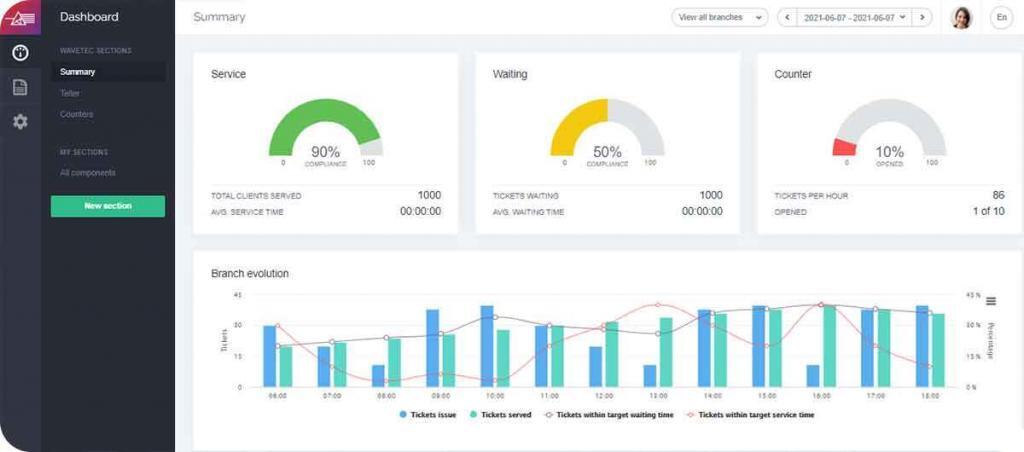Botswana Unified Revenue Service – Wavetec