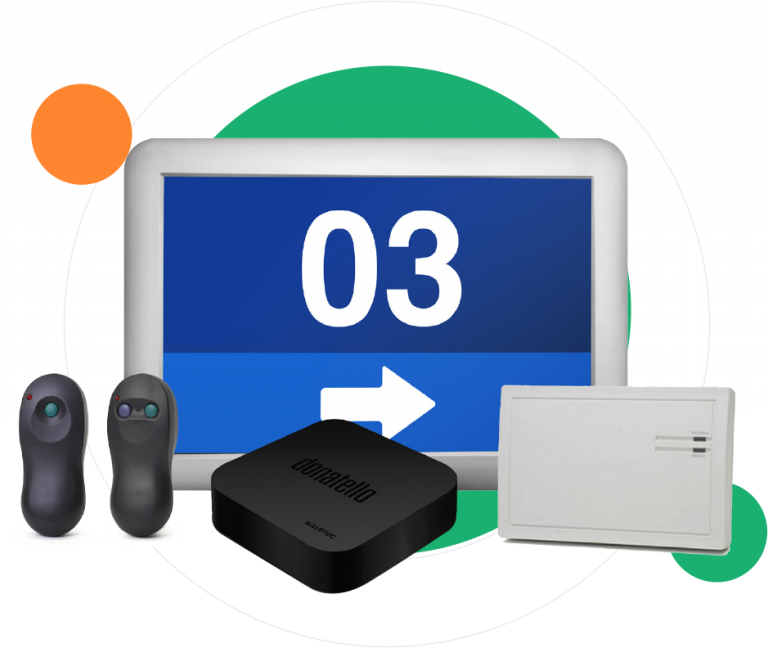 Linear Queuing – How it works – Wavetec