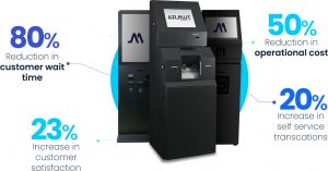 Self Service Kiosks Solution - Wavetec