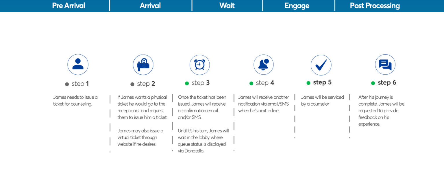 Allianz Saudi Fransi - Wavetec
