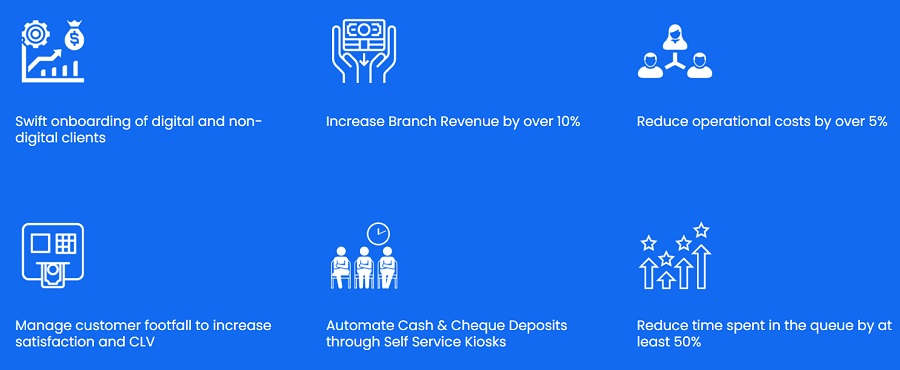 Digital Transformation in Banking - 4 Tips to Improve Millennial Banking – Wavetec Blogs