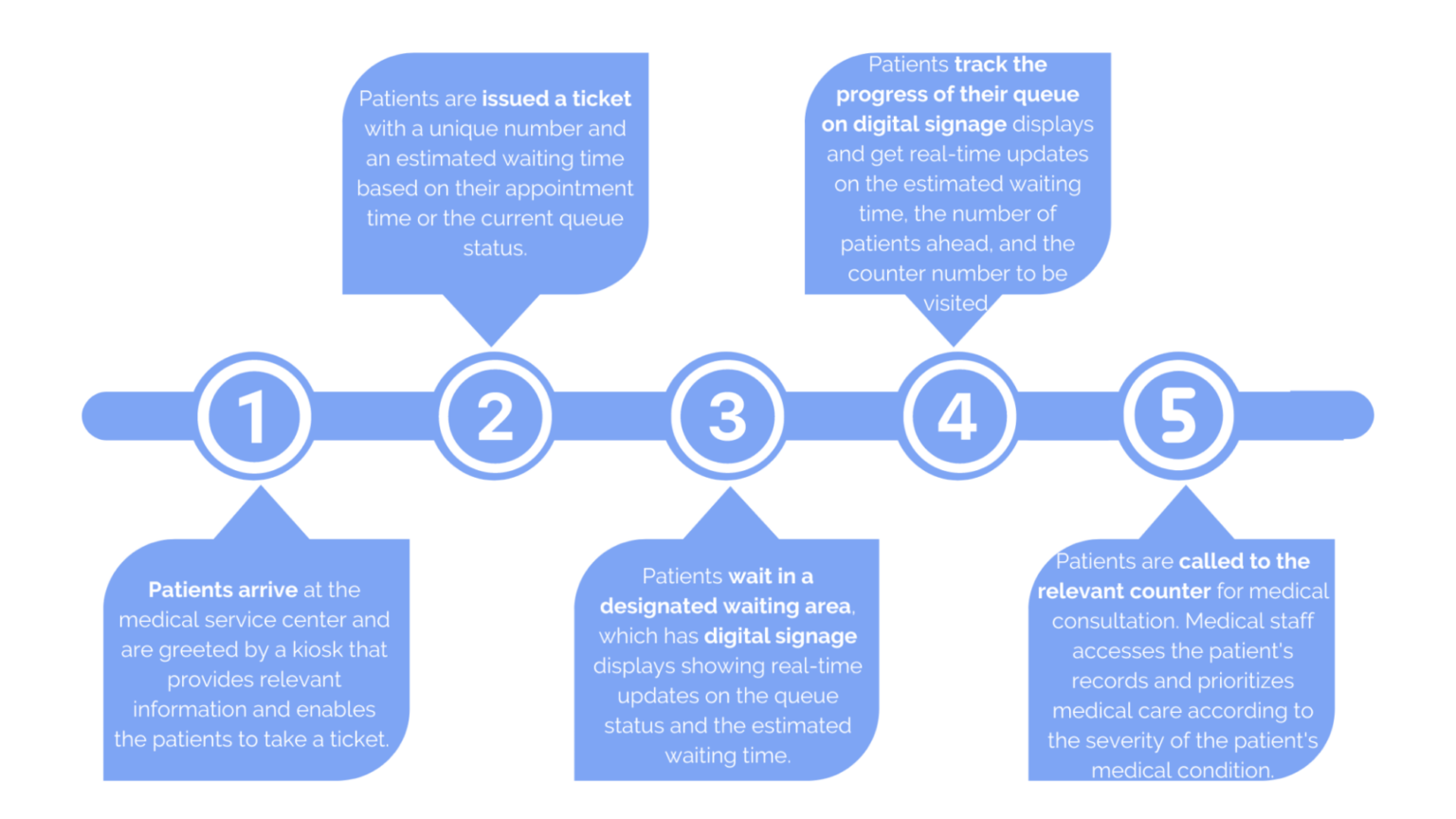 KPK’s Ministry of Health and Wavetec Collaborate