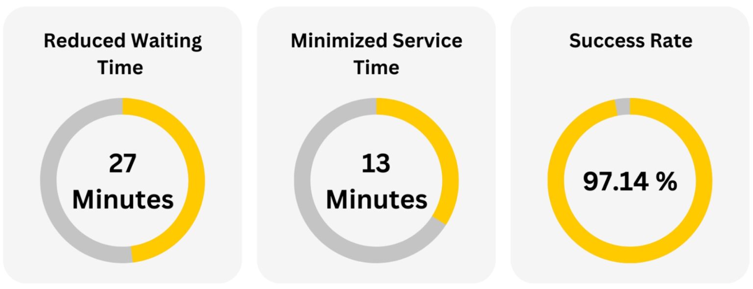 San Diego County Collaboration – Wavetec