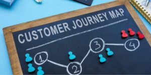 Guide to Creating a Retail Banking Customer Journey Map