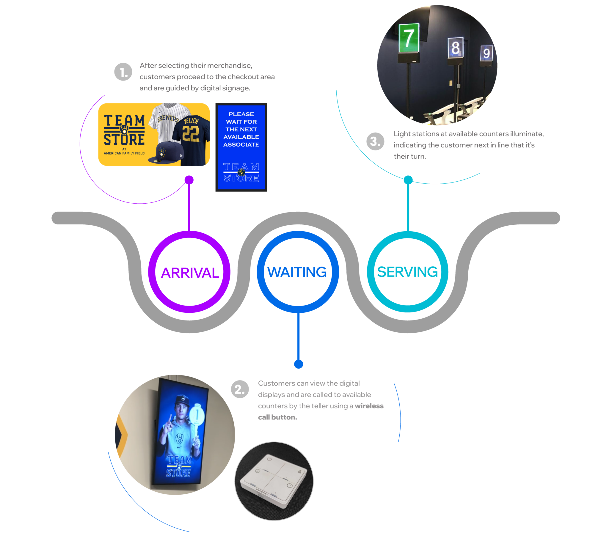 Milwaukee Brewers USA – Wavetec