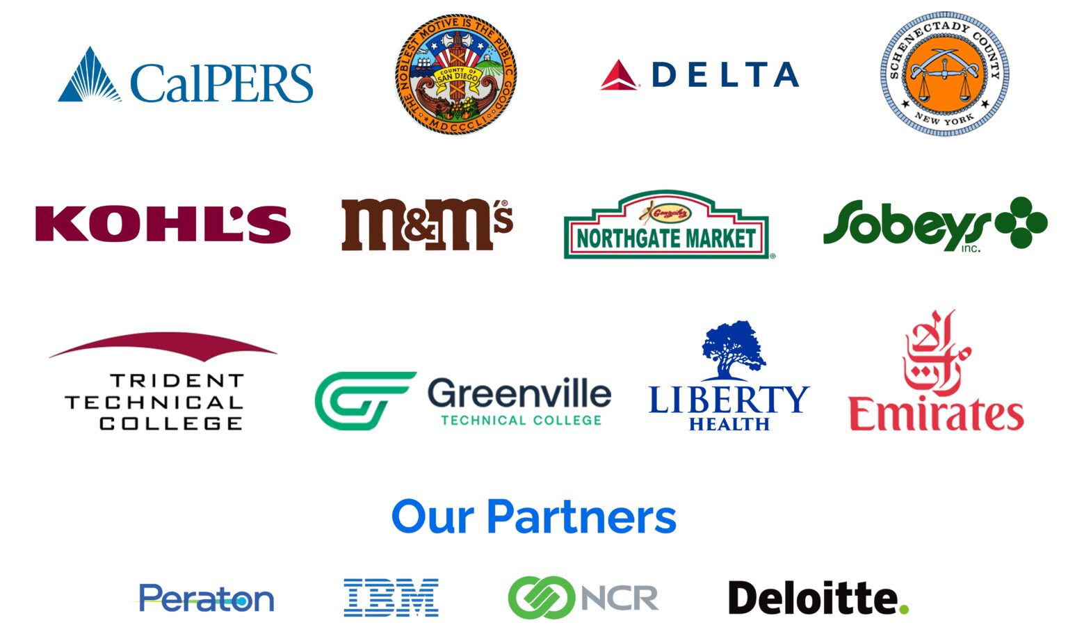 Digital Transformation Solutions By Wavetec