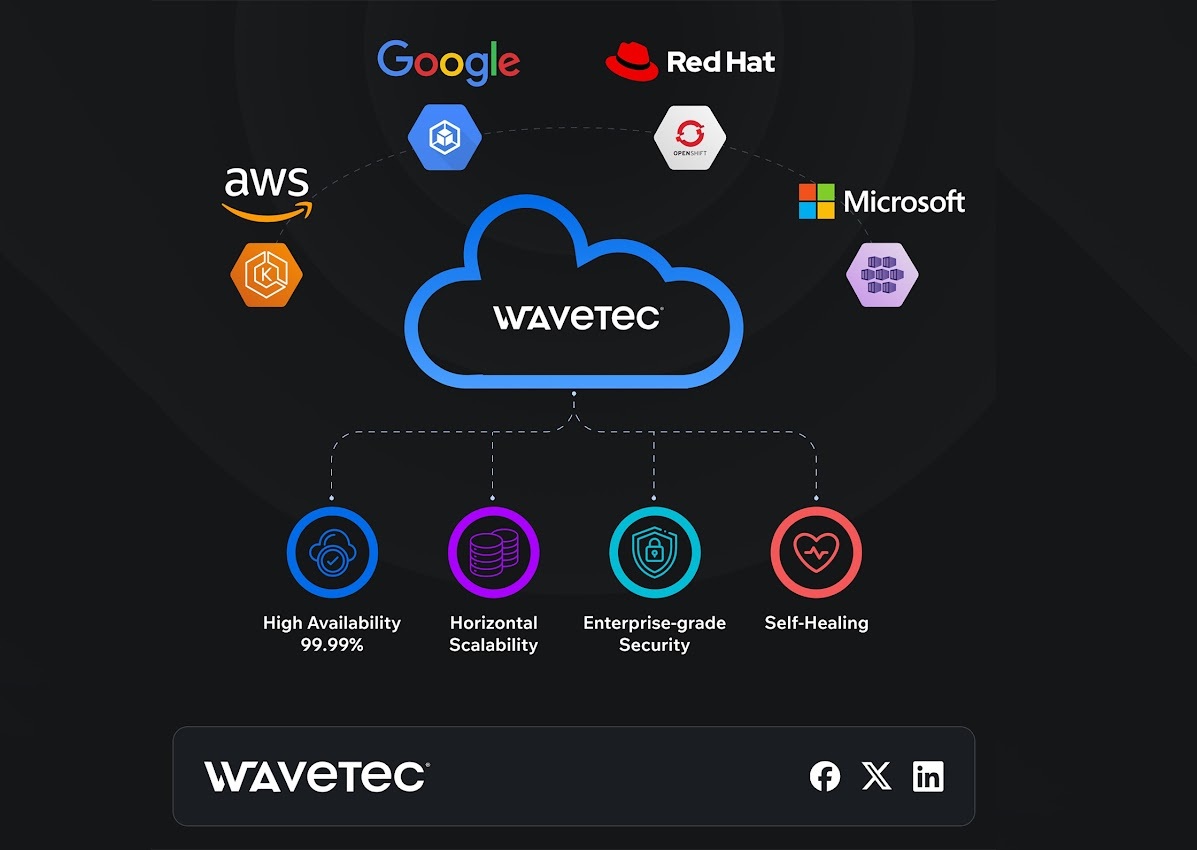 Wavetec's Implementation of Kubernetes Architecture