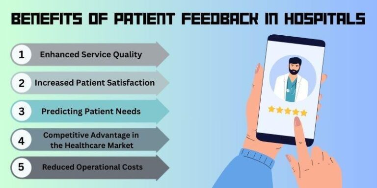 Importance of Patient Feedback in Improving Healthcare