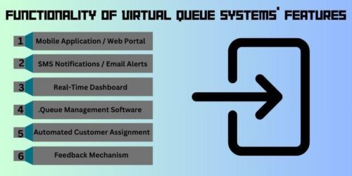 How Virtual Queue Systems Enhance Government Office Visits