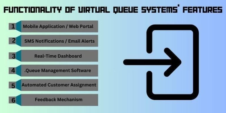How Virtual Queue Systems Enhance Government Office Visits