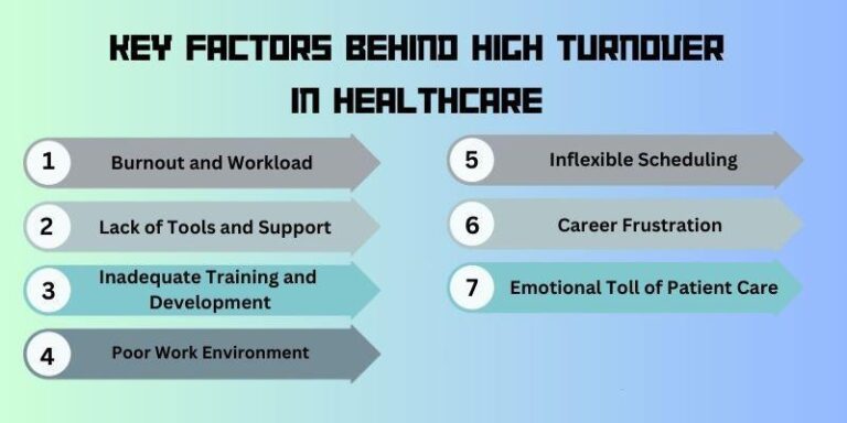 How to Reduce Employee Turnover in Healthcare