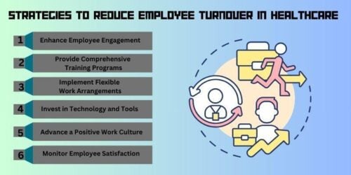 How to Reduce Employee Turnover in Healthcare