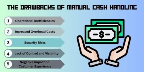 How Manual Cash Handling Impacts Retailers Negatively – Wavetec