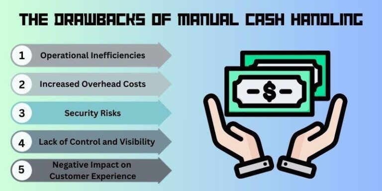How Manual Cash Handling Impacts Retailers Negatively