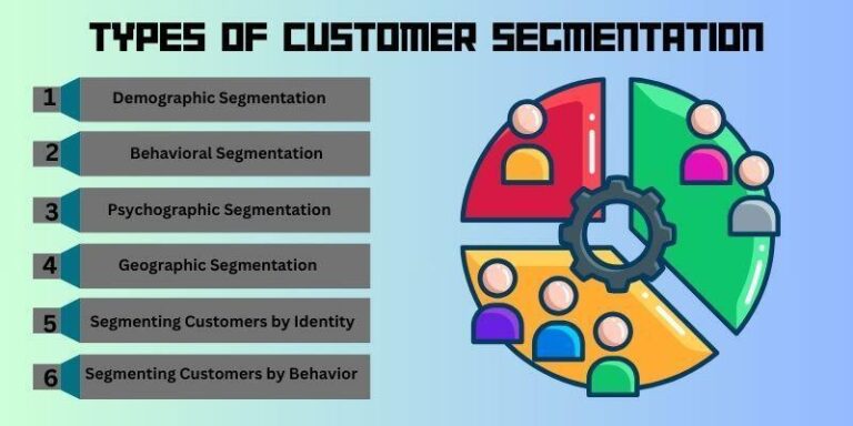 The Benefits And Definition of Customer Segmentation Analysis
