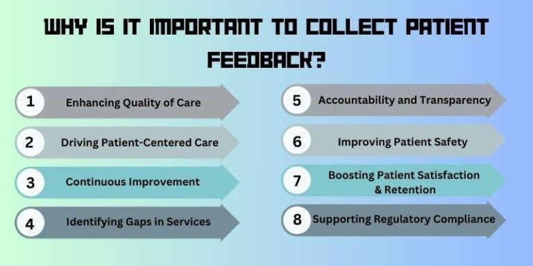 Importance of Patient Feedback in Improving Healthcare