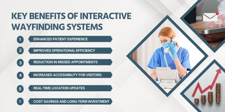 Benefits of Interactive Wayfinding Systems in Healthcare