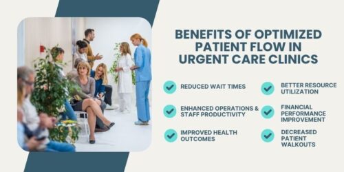 How to Improve Patient Flow in Urgent Care Clinics – Wavetec