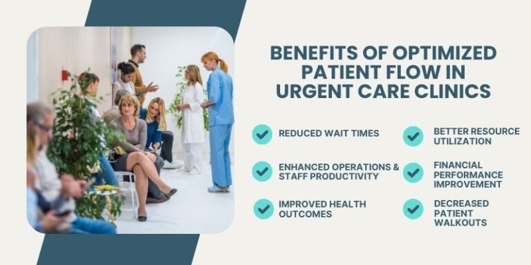 How to Improve Patient Flow in Urgent Care Clinics
