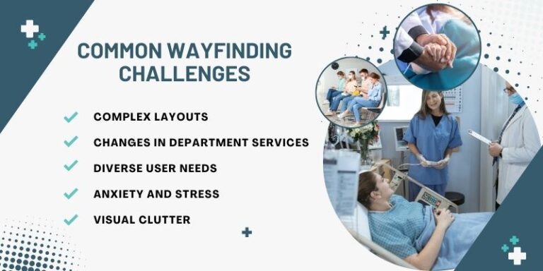 How to Overcome Wayfinding Challenges in Healthcare Facilities – Wavetec