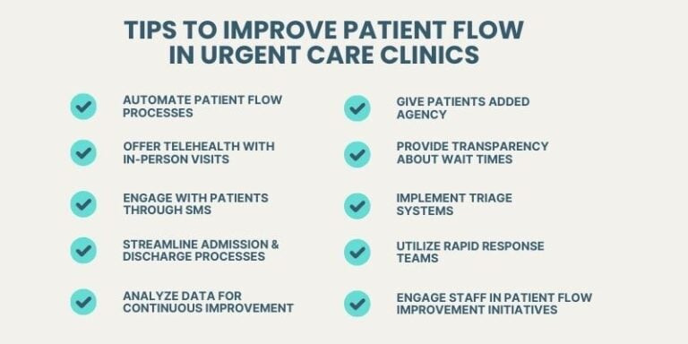 How to Improve Patient Flow in Urgent Care Clinics – Wavetec