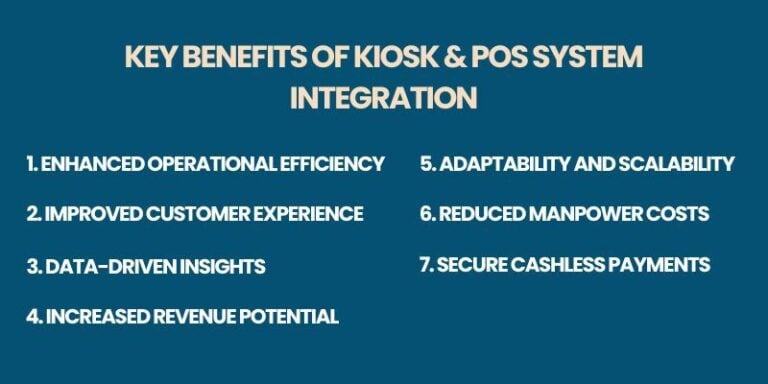 Benefits of Integrating Digital Kiosks with Your POS System