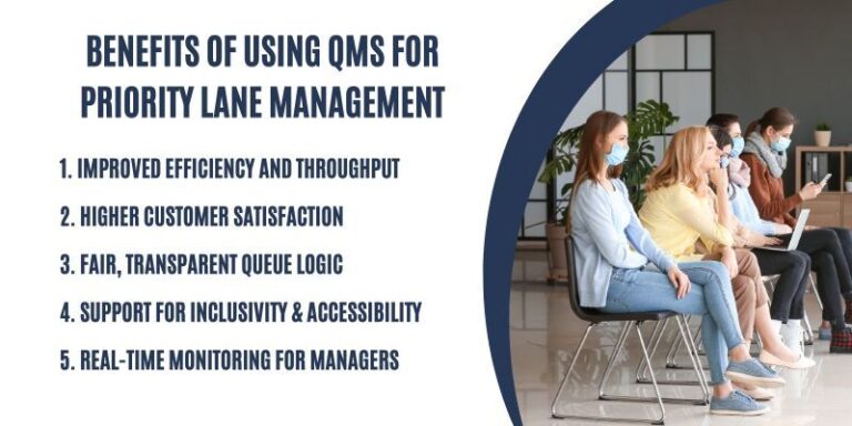 The Role of Queue Systems in Enforcing Priority Lane Rules