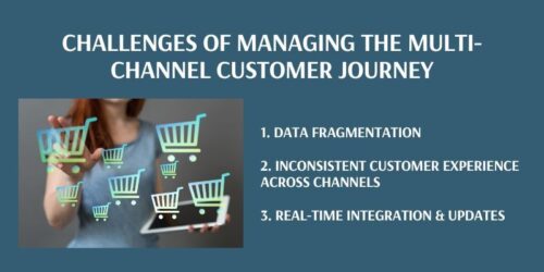 What is Multi-Channel Customer Journey & Why it Matters