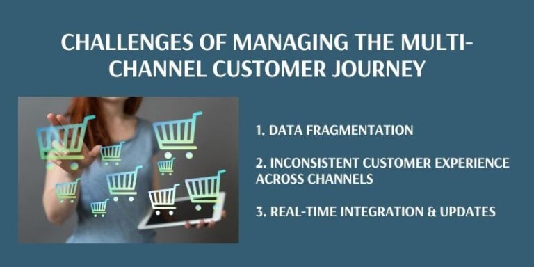 What is Multi-Channel Customer Journey & Why it Matters