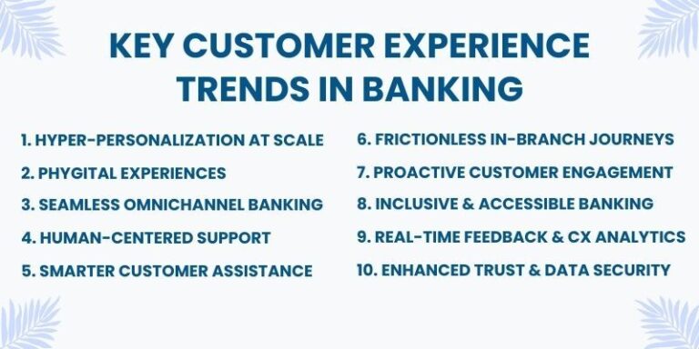 Top 10 Customer Experience Trends in Banking [2025] – Wavetec