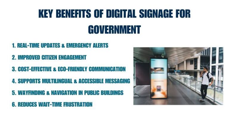 How Digital Signage Improves Government Messaging – Wavetec Blogs