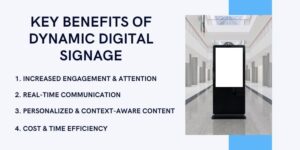 What is Dynamic Digital Signage & Why It Matters – Wavetec Blogs