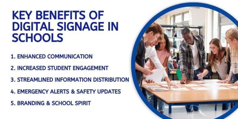 Benefits of Digital Signage for Schools and Colleges