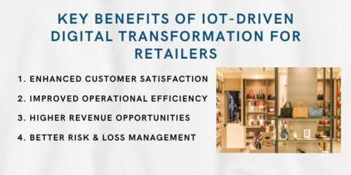 The Intersection of IoT and Digital Transformation in Retail