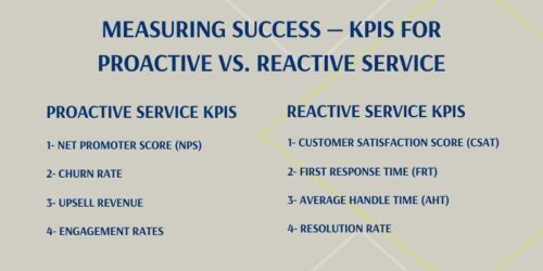 How to Use Both Proactive vs. Reactive Customer Service