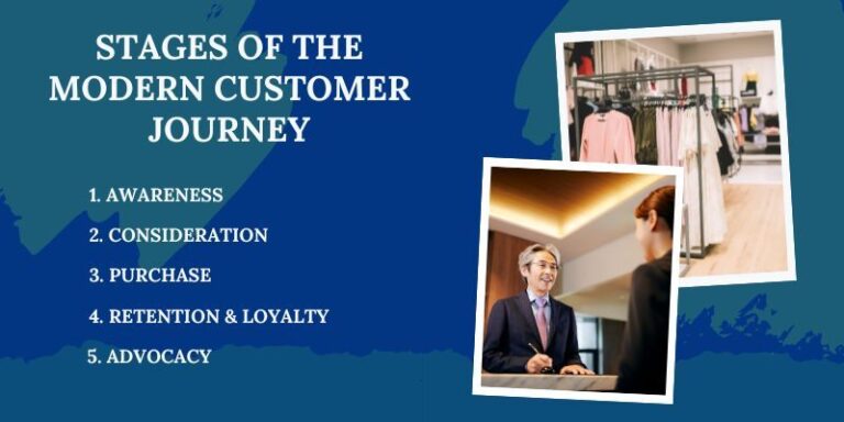 What is a Modern Customer Journey and How to Design One