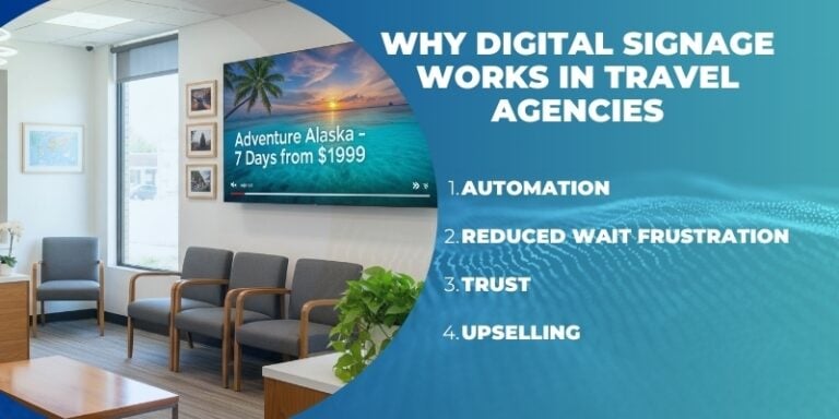 How to Use Digital Signage in Your Travel Agency – Wavetec Blogs