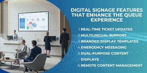 Digital Signage for Queue Management | Reduce Wait Anxiety – Wavetec Blogs