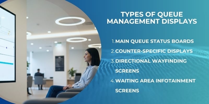 Digital Signage for Queue Management | Reduce Wait Anxiety – Wavetec Blogs